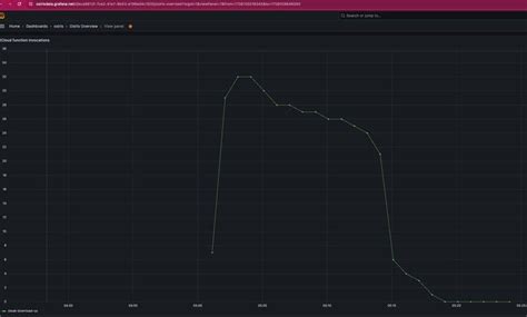 Handling Socket Connections Across Functions In Go By Mattam808 Medium