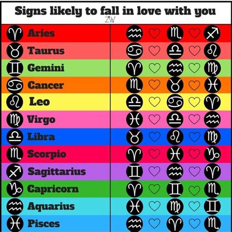 Sagittarius Compatibility Chart Best And Worst Matches With Percentages Artofit