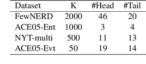 Table 9 From Is Information Extraction Solved By Chatgpt An Analysis