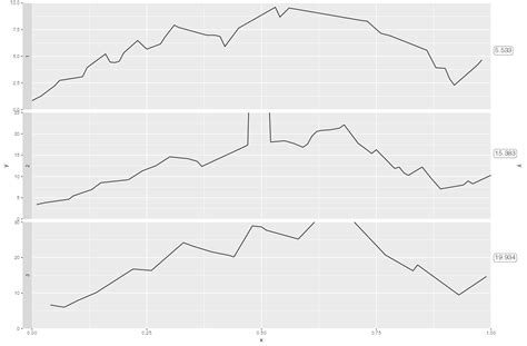 R Control Per Axis Ggplot2 Clipping Stack Overflow