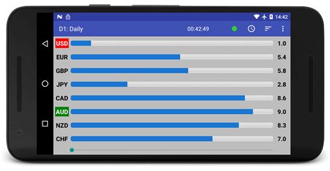 Currency Strength Meter