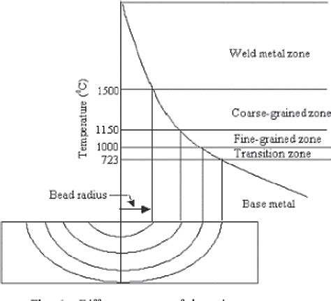 Figure 1 From Three Dimensional Finite Element Analysis To Predict The Effects Of Shielded Metal