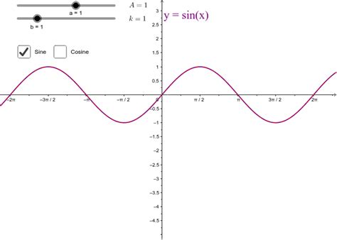 The Sine Function Geogebra