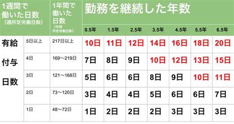 有給休暇の日数を正確に計算する方法を徹底解説！｜計算ツールあり！｜注意点や便利なソフトも紹介