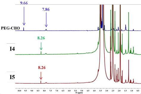 Nmr Spectra Of Peg Aldehyde And Some Representative Imino Pegylated