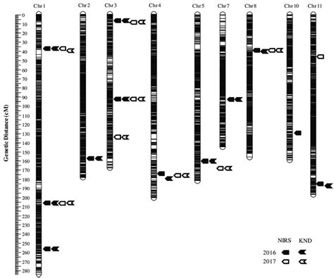 High Density Linkage Map Based On Genotyping By Resequencing Showing