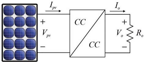 Energies Free Full Text Modified Current Sensorless Incremental Conductance Algorithm For
