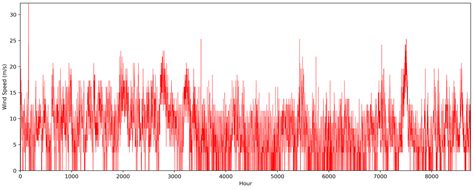 Applied Sciences Free Full Text Allocation And Sizing Of Dstatcom