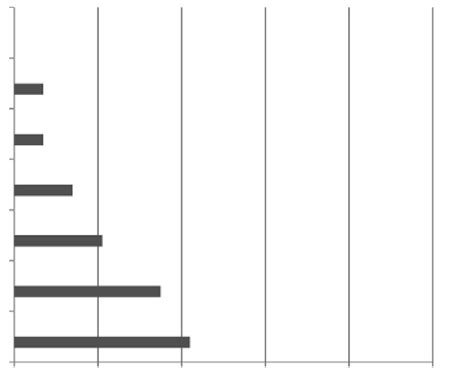 The Relative Occurrence Rate Of Drug Resistant Strains Fully And