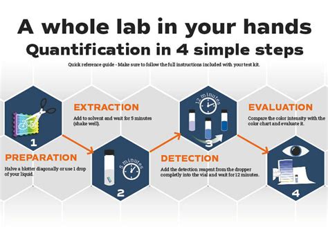 Lsd Potency Test Kit Test Kit Plus