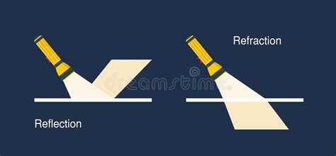 Illustration Difference Between Reflection And Refraction Physics Law