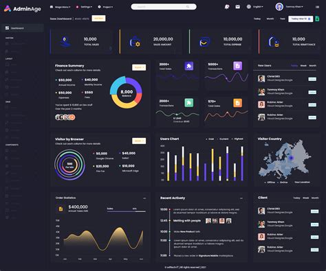 Corporate Admin Dashboard On Behance