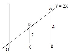 Use The Theorem Of Pythagoras To Find The Length Of The Line Segment Y 2x From 1 2 To 2 4