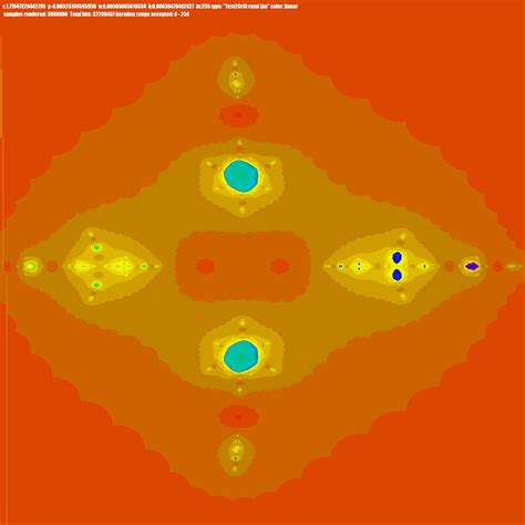 Some Derivatives Of That Weird Function I Found Online The Other Day Some Derivatives Of That Weird Function I Found Online The Other Day