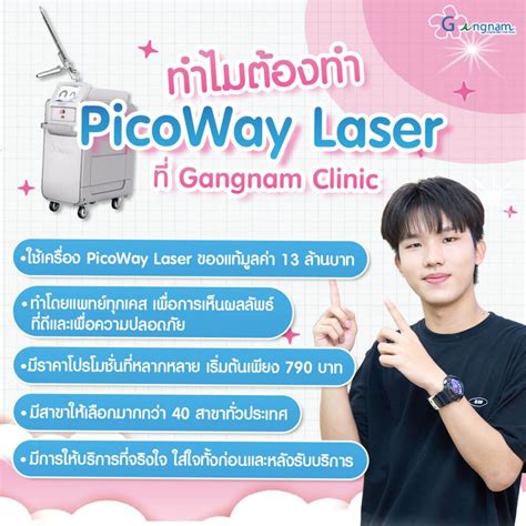 Picoway Laser คืออะไร นวัตกรรมการดูแลผิว หน้าใส ลดรอยสิว Gangnam Clinic