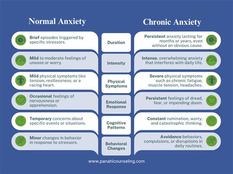 What Is Anxiety Disorder Signs Symptoms And Treatment Options