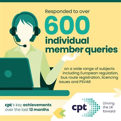 Impact Statement For 2022 Cpt