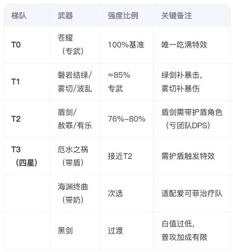 原神57丝柯克专武 苍耀”测评角色武器白值