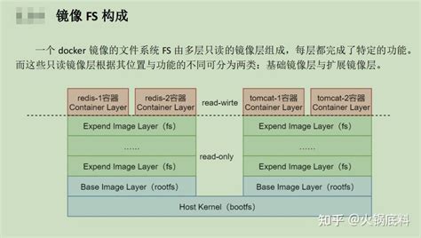 Docker入门到进阶知识点(四)(镜像相关命令) 知乎 Docker入门到进阶知识点(四)(镜像相关命令) 知乎