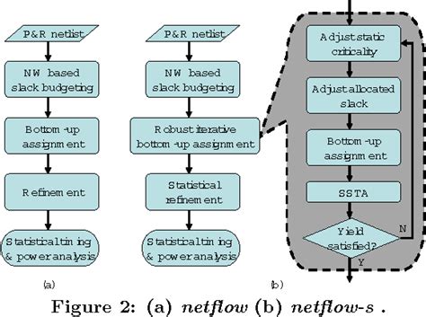 Interactive Presentation Statistical Dual Vdd Assignment For FPGA Interconnect Power Reduction