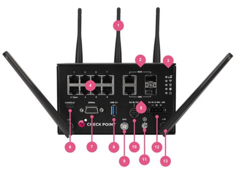 Checkpoint Firewall Cpap Sg1570r Snbt Dc Thiết Bị Tường Lửa