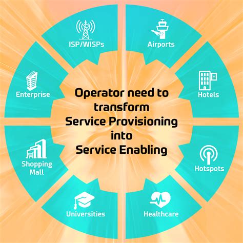 Transforming Service Provisioning Into Service Enabling
