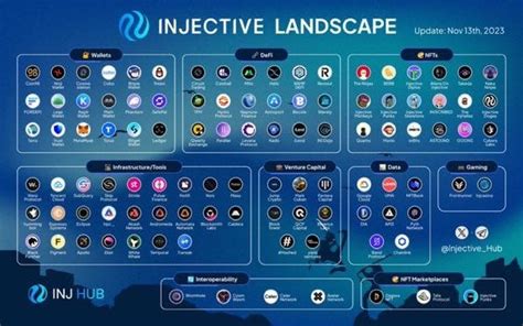 Connect The Dots Across The Diverse Realms Of Injective Blockchain Whether Youre Exploring