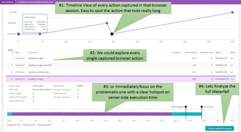 Dynatrace On Dynatrace Detecting Architectural Regressions In Continuous Functional Testing