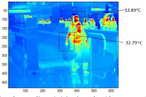 Figure 4 From Multiscale Thermal Face Detection Using Histogram Oriented Gradients Semantic