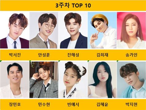 제56회 슈퍼스타 브랜드파워 투표 결과 분석박서진·안성훈·진해성 등 밀리언클럽