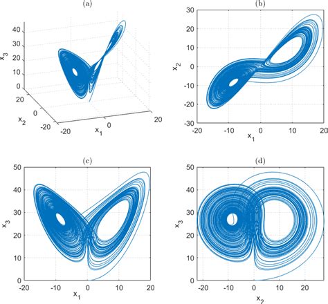 Synchronization Methods For Chaotic Systems Involving Fractional