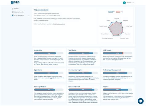 Cto Itmanagement Itdirectorship Shaik Tabrez