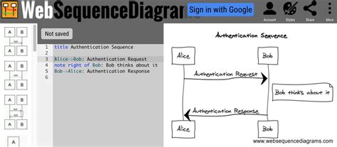 Thread By Angealbertini Til About Mermaid The Markdown Of Diagrams Gantt Sequence