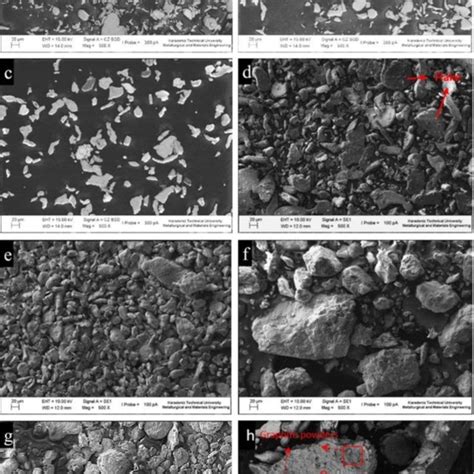 sem micrograph of b 4 c particles a as received b milled for 110h