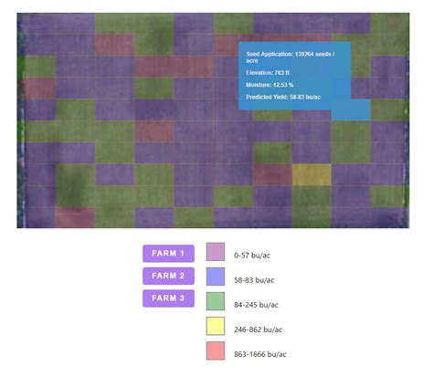 Crop Yield Prediction Devpost