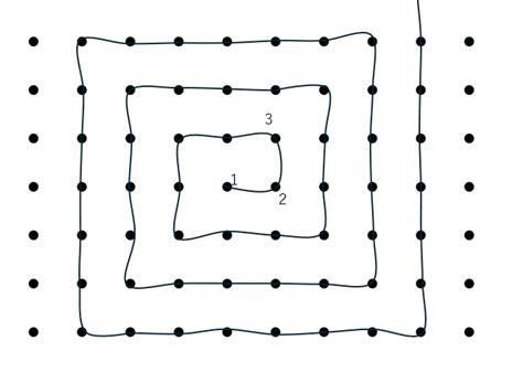 Is This A Finite Argument Of The Countable Infiniteness Of The