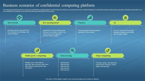 confidential computing hardware business scenarios of confidential