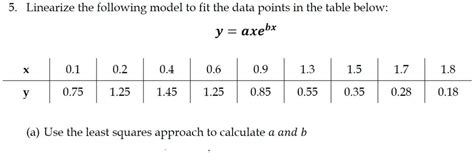 5 linearize the following model to fit the data points in the table