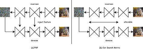 Figure 1 From Object Aware Inversion And Reassembly For Image Editing