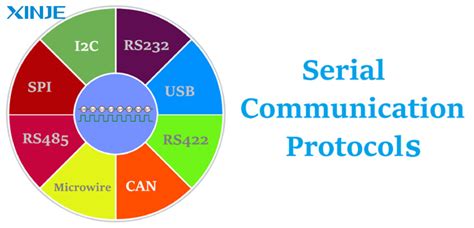 Things To Know About Communication Protocols In The Field Of Automation