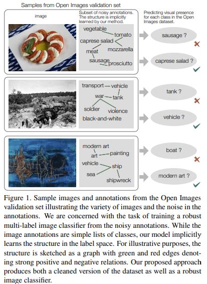 Multimodal01 Scaling Up Visual And Vision Language Representation