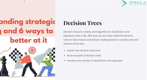 Zangle Technologies On Linkedin Machinelearningalgorithomsinjava