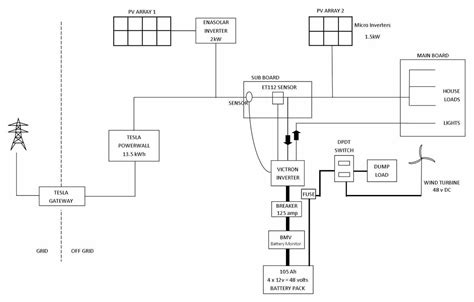 Wind Turbine Research The Dynamis Project