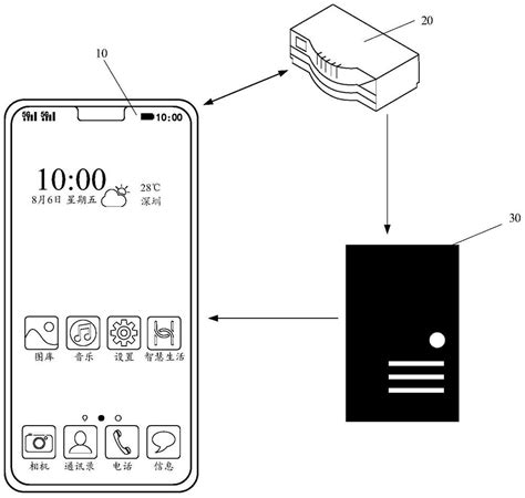 Information Reminding Method Electronic Equipment And Computer Readable Storage Medium Eureka