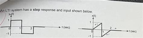 Solved Find An Expression And Plot For The Output Signal Chegg