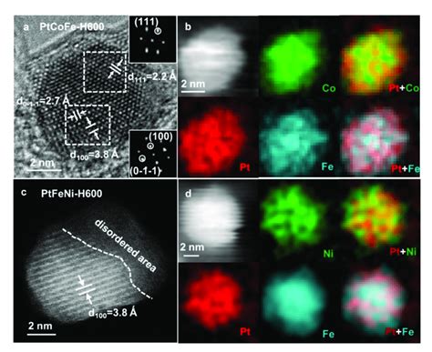 The High Resolution Tem Scanning Transmission Electron Microscopy