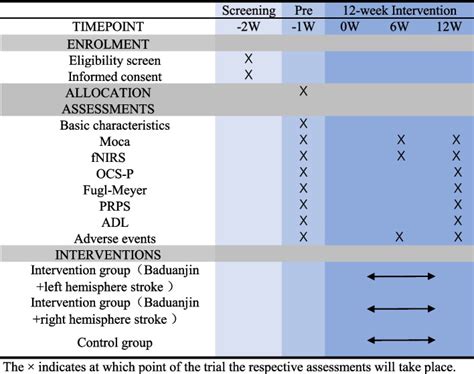 Utilizing Fnirs To Investigate The Impact Of Baduanjin Training On Attentional Function In Post
