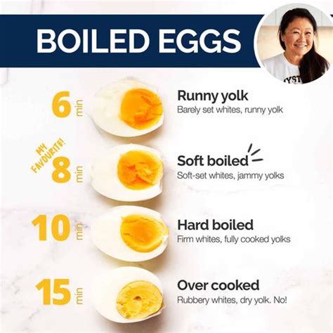 Hard Boiled Egg Pros Perfect Boiled Eggs Procedure General