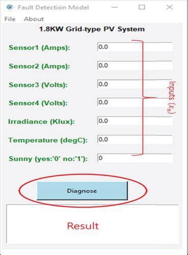 An Intelligent Fault Detection Model For Fault Detection In