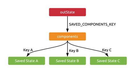 A Deep Dive Into Extensible State Saving Zsmb Co